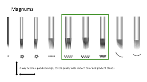 How to Achieve the Perfect with the Latest Tattoo Depth Needle Chart ...