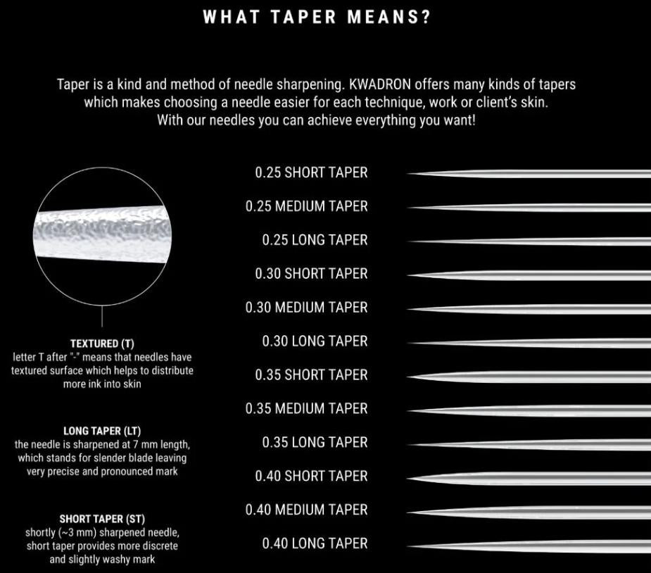What Are the Best Tattoo Needle Sizes and Uses for Your Next Tattoo ...